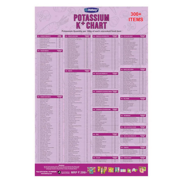 Diabexy Potassium Chart for Heart & BP Health